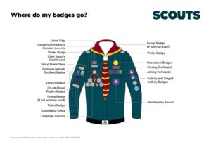 uniform-badge-placement-diagrams-scouts-pdf | 5th Marchwood Scout Group